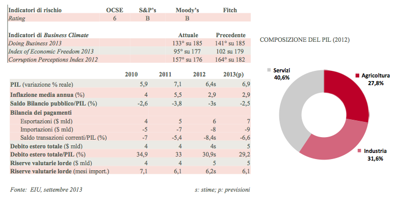 SACE - Country Risk Map
