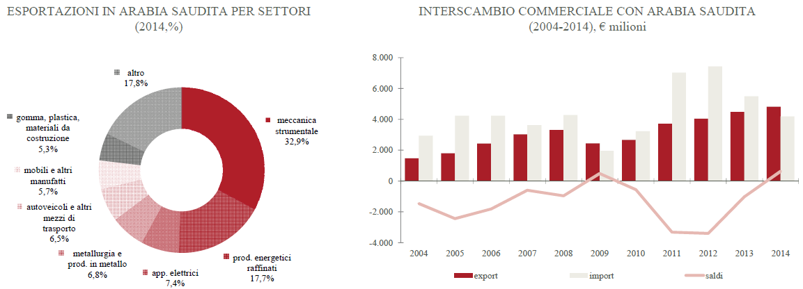 SACE - Country Risk Map