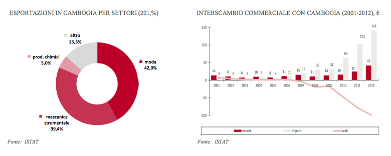 SACE - Country Risk Map