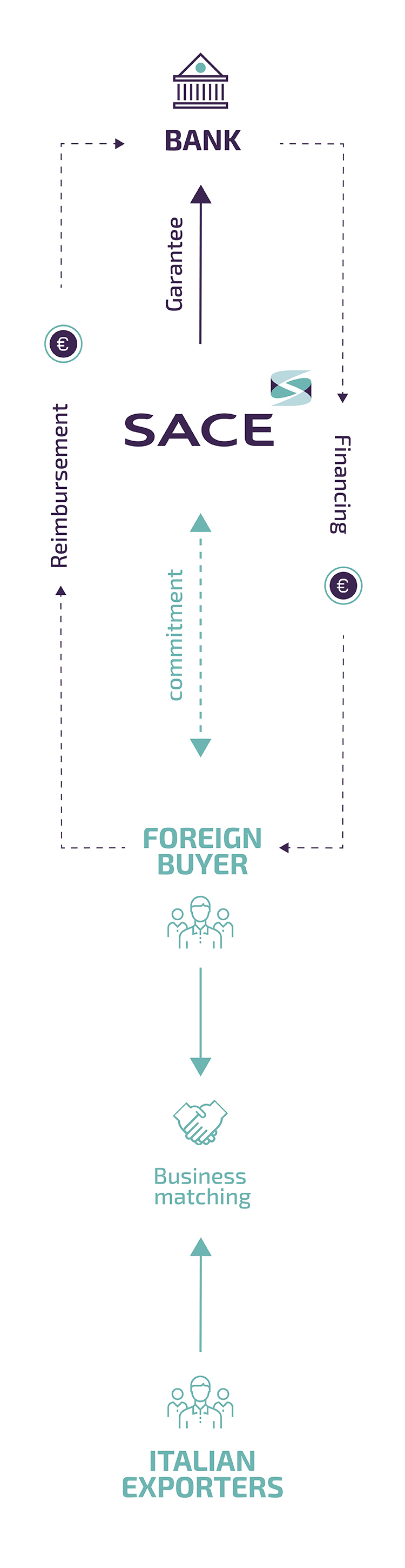 SACE - Trade with Italy